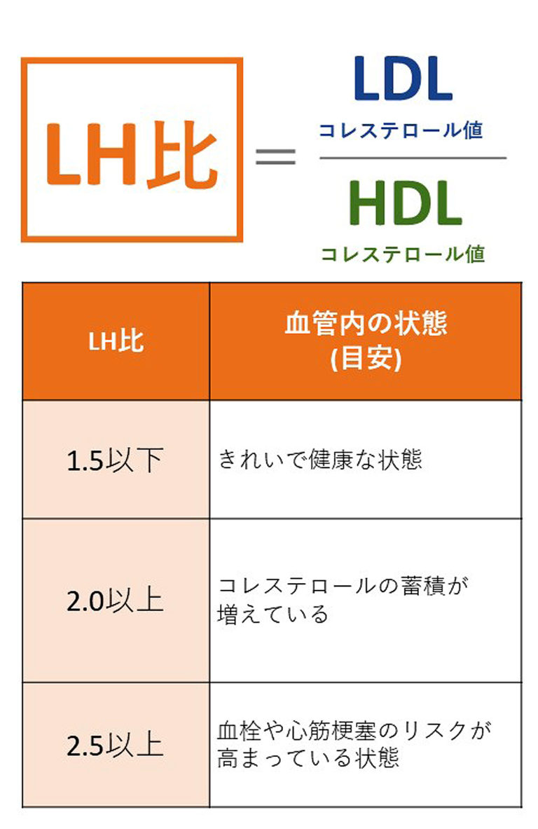脂質異常が認知症につながる？ – おれんじねっと｜大阪・認知症情報サイト